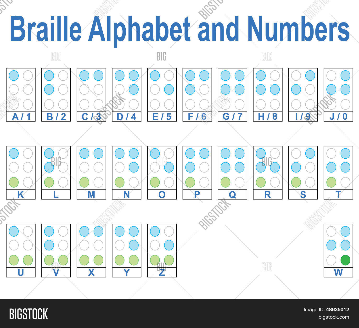 Braille Alphabet Vector & Photo (Free Trial) | Bigstock
