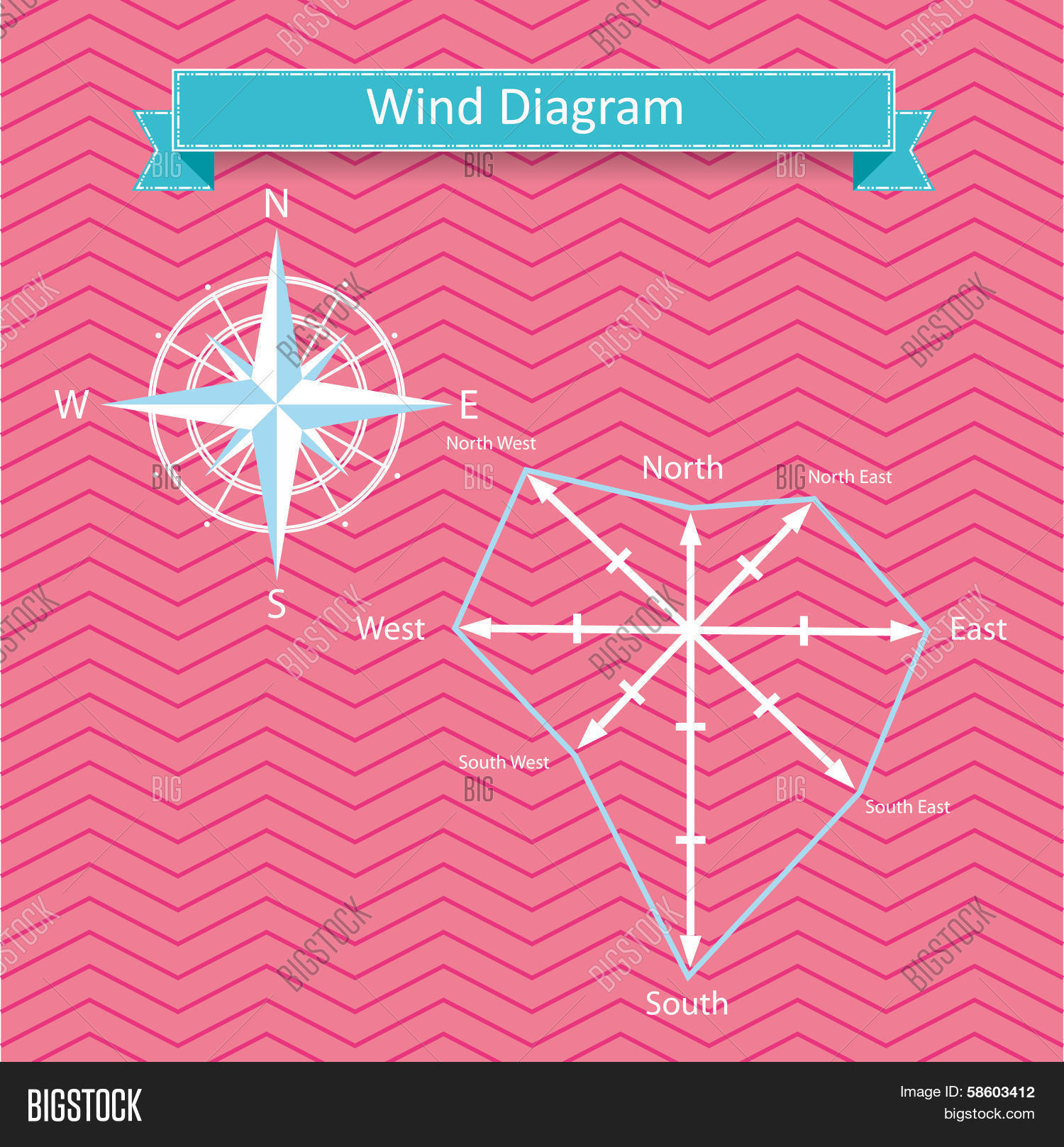 Wind Rose Diagram Vector & Photo (Free Trial) | Bigstock
