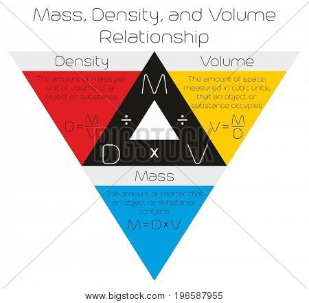 Mass Density Volume Image & Photo (Free Trial) | Bigstock