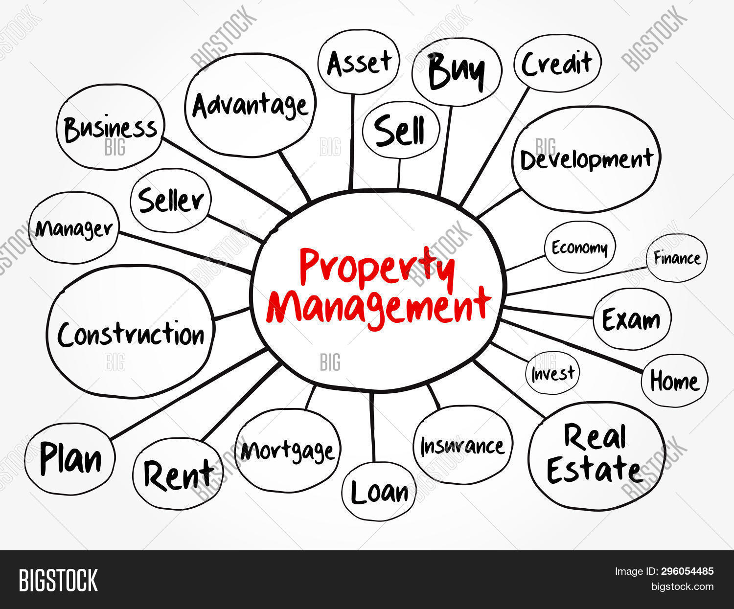 Property Management Image & Photo (Free Trial) | Bigstock