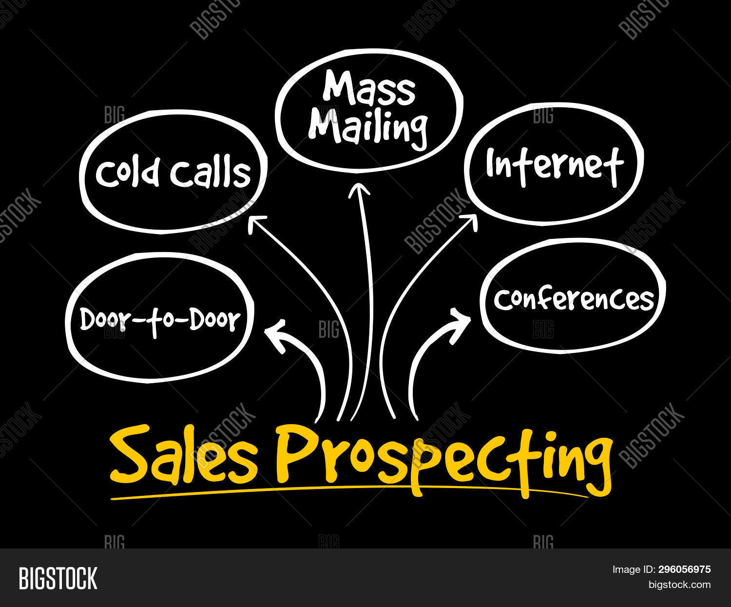 Sales Prospecting Image & Photo (Free Trial) | Bigstock