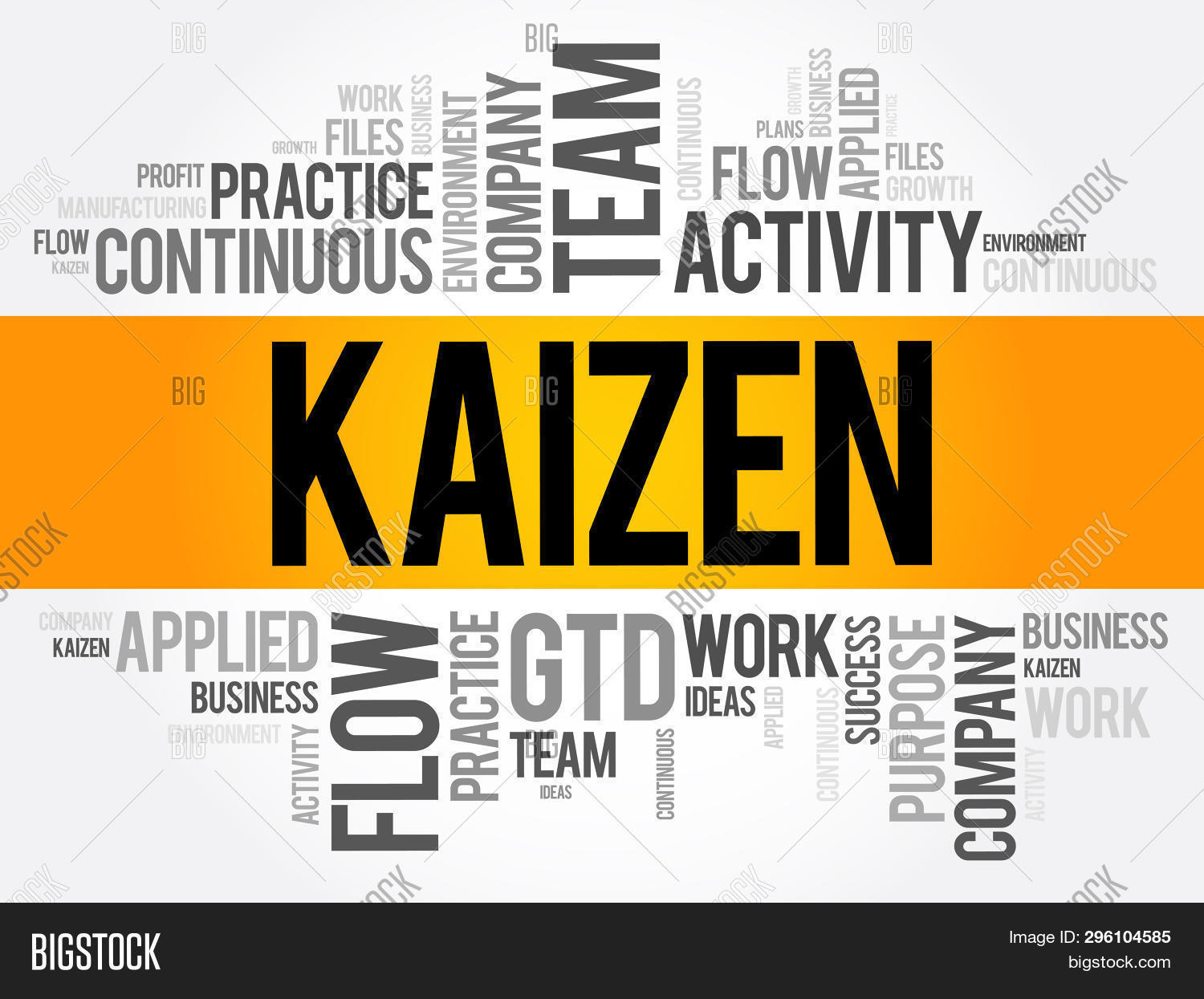 Kaizen - Word Cloud Image & Photo (Free Trial) | Bigstock