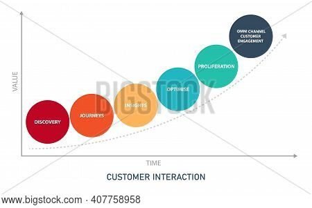 Customer Interaction Vector & Photo (Free Trial) | Bigstock