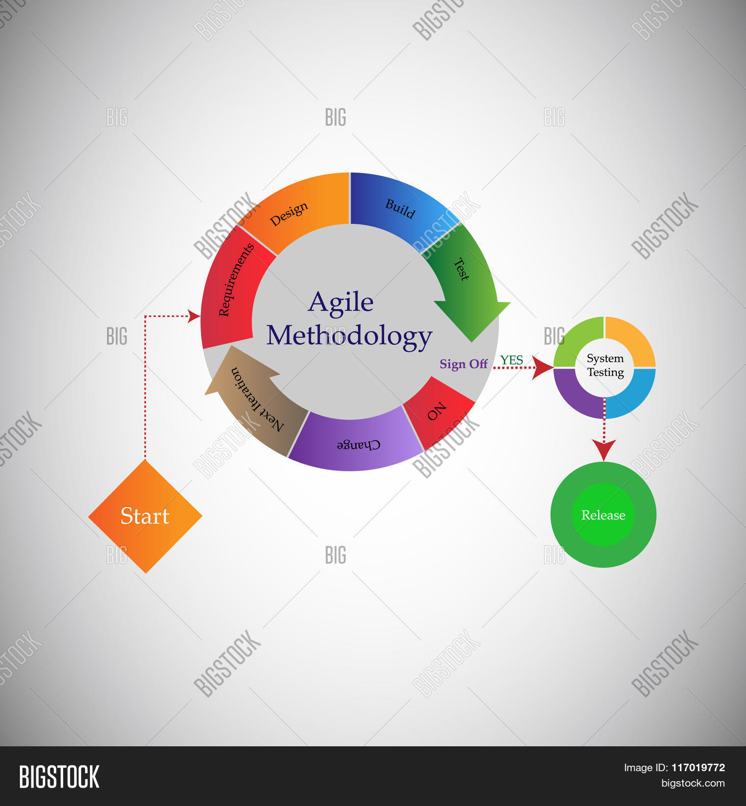 Concept Software Vector & Photo (Free Trial) | Bigstock