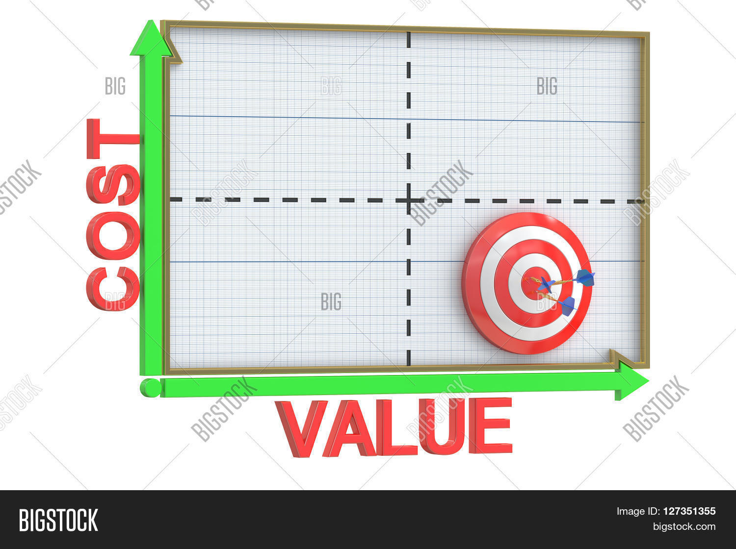 Cost Value Matrix - Image & Photo (Free Trial) | Bigstock