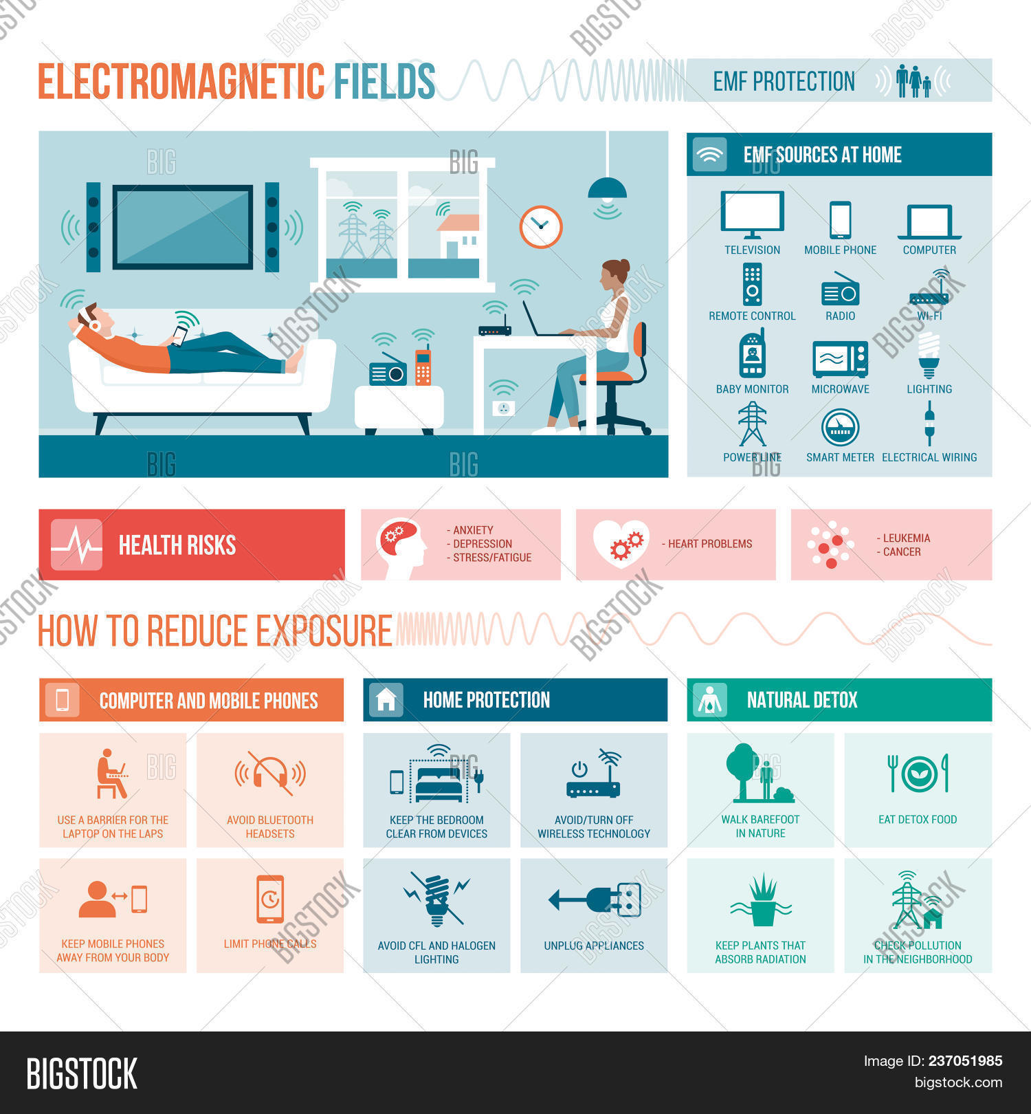 Electromagnetic Fields Image & Photo (Free Trial) | Bigstock