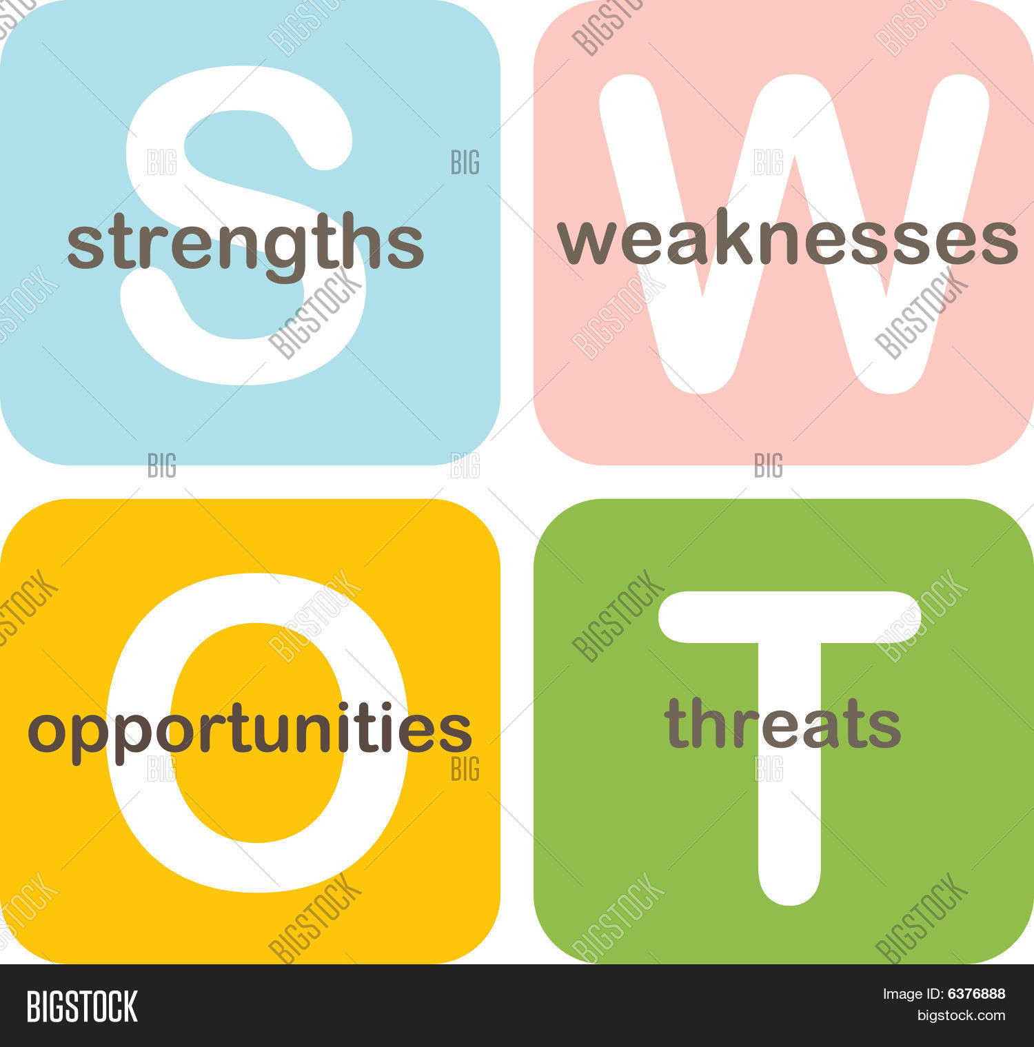 Swot Analysis Business Image & Photo (Free Trial) | Bigstock
