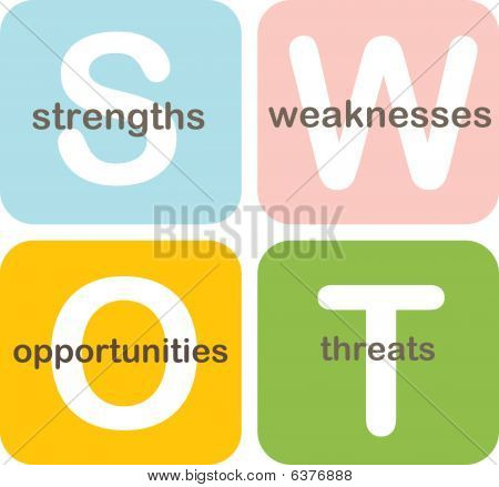 Swot Analysis Business Image & Photo (Free Trial) | Bigstock