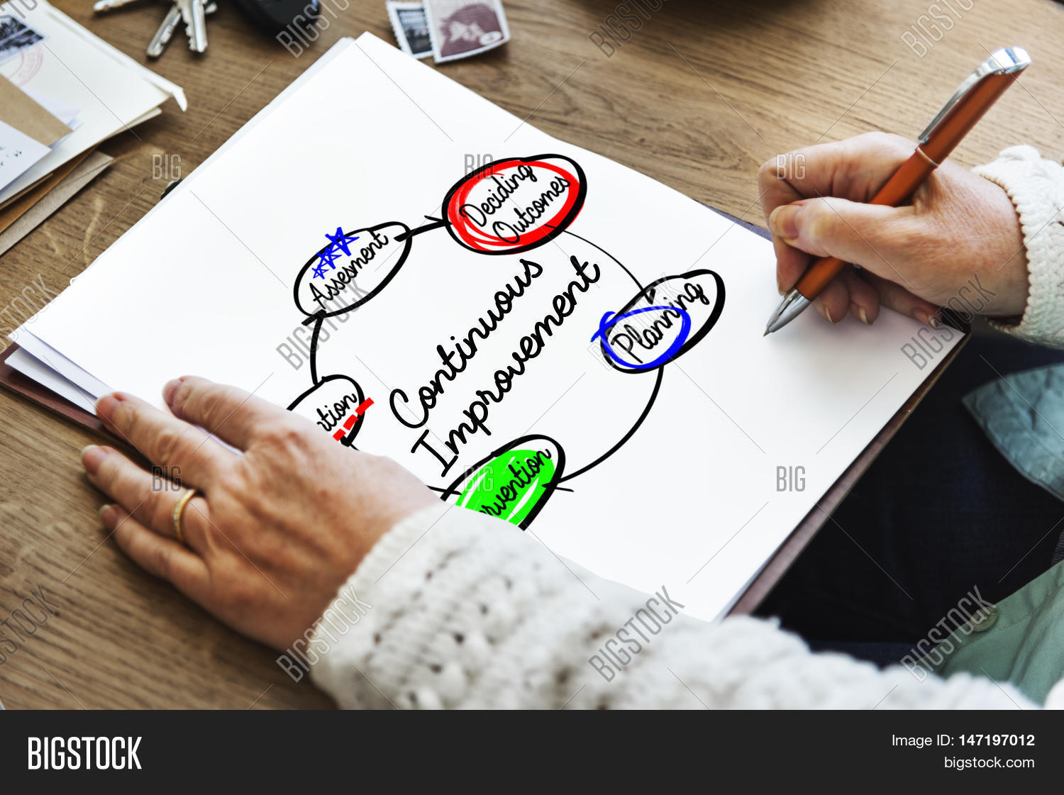 Continuous Improvement Image & Photo (Free Trial) | Bigstock