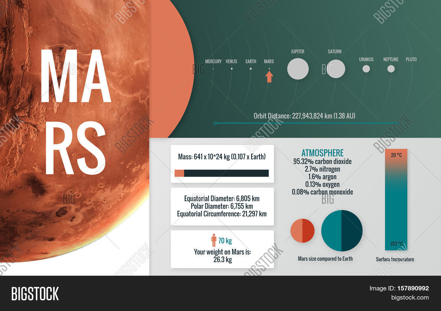 Mars - Infographic Image & Photo (Free Trial) | Bigstock