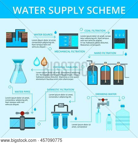 Water Supply Scheme Vector & Photo (Free Trial) | Bigstock