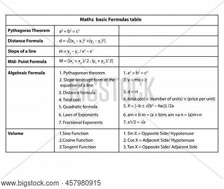 Vector y foto Math's Formulas (prueba gratis) | Bigstock