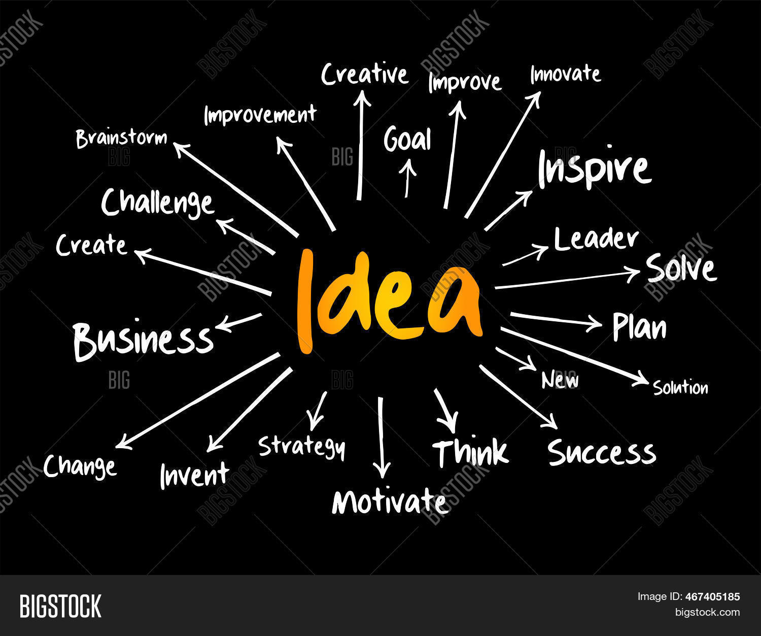 Idea Mind Map Image & Photo (Free Trial) | Bigstock