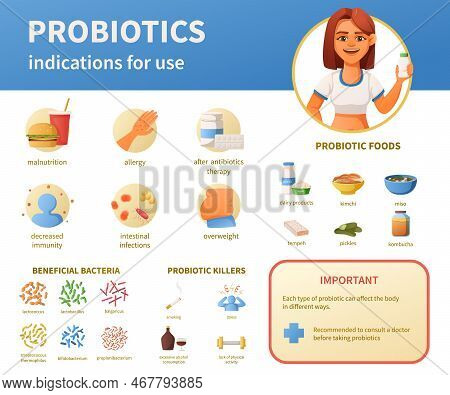Probiotics Vector & Photo (Free Trial) | Bigstock