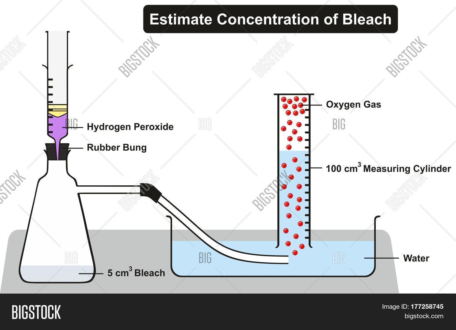 Concentration Science
