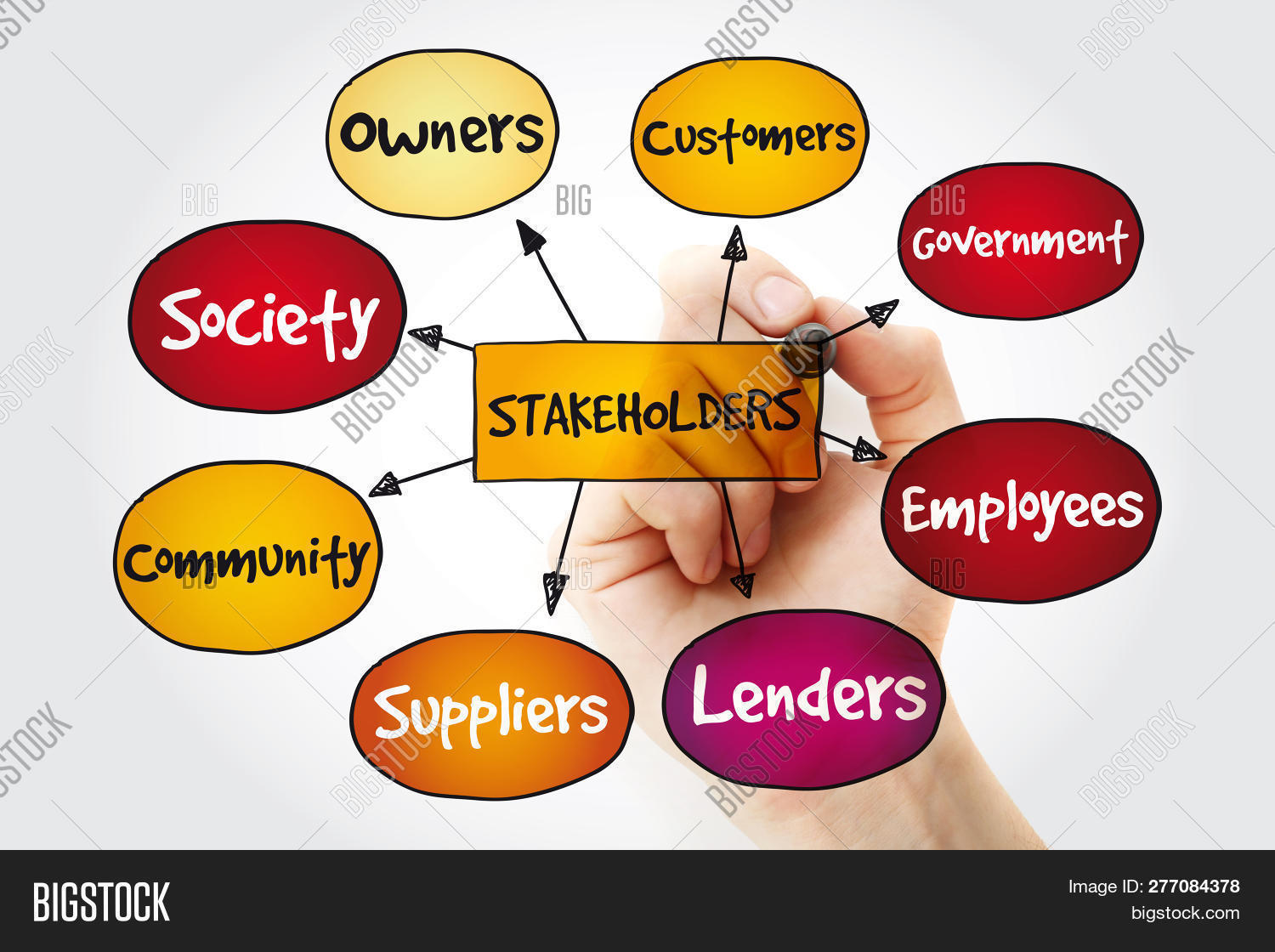Company Stakeholders Image & Photo (Free Trial) | Bigstock