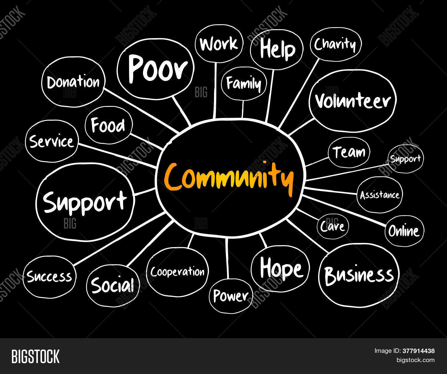 Community Mind Map Image & Photo (Free Trial) | Bigstock