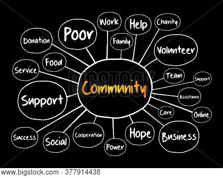 Community Mind Map Image & Photo (Free Trial) | Bigstock