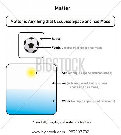Matter Infographic Image & Photo (Free Trial) | Bigstock