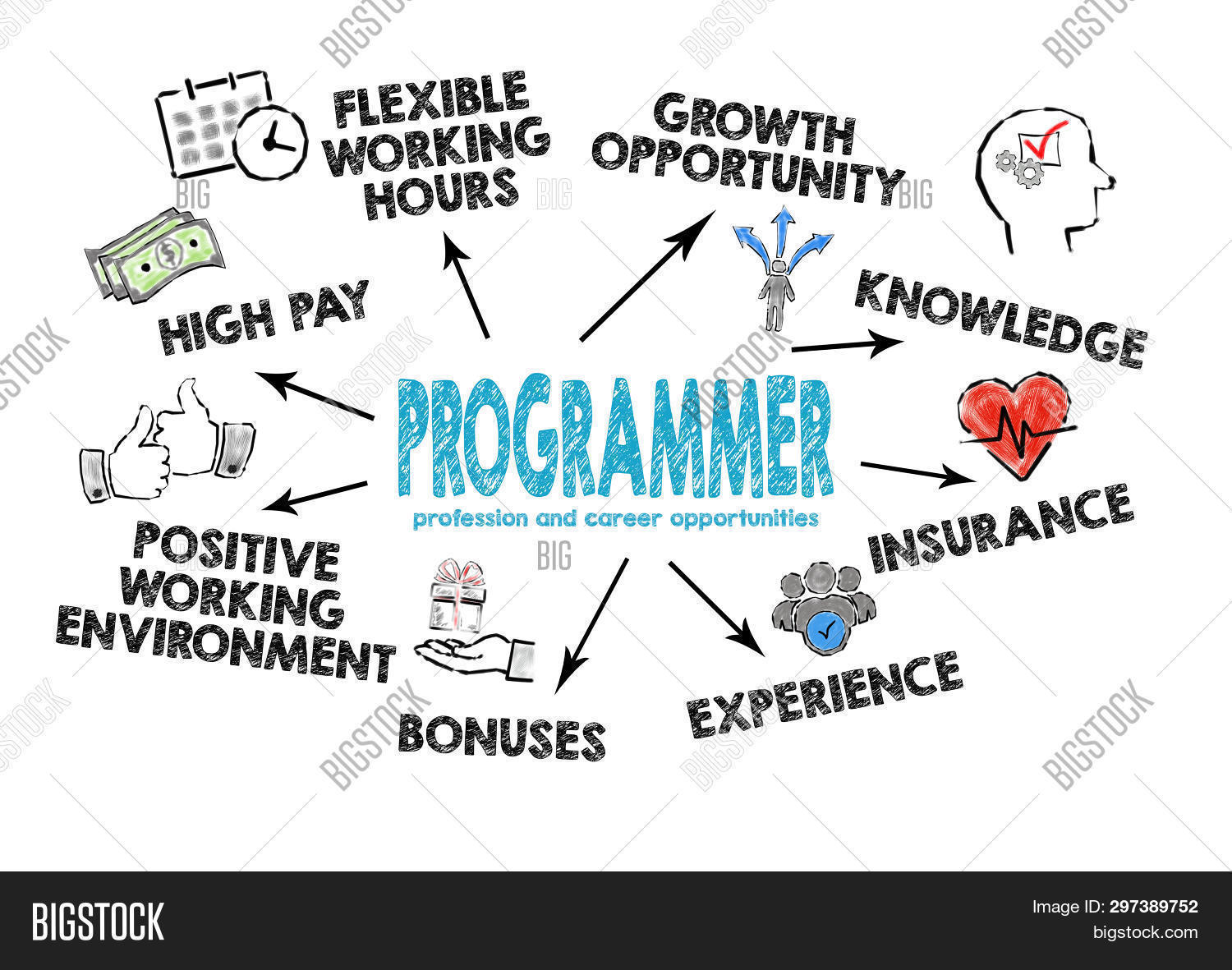 Programmer Profession Image & Photo (Free Trial) | Bigstock