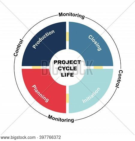 Diagram Project Cycle Vector & Photo (Free Trial) | Bigstock
