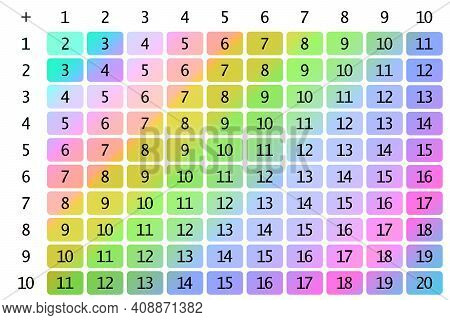 Addition Tables. Vector & Photo (Free Trial) | Bigstock