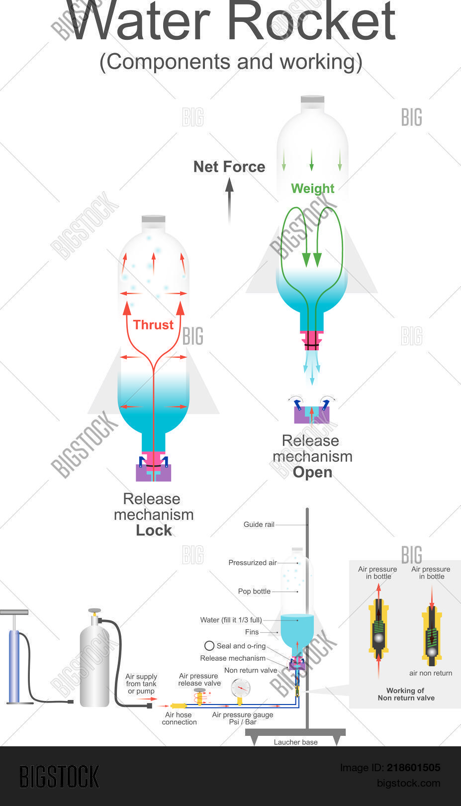 Vector y foto Water Rocket Type (prueba gratis) | Bigstock