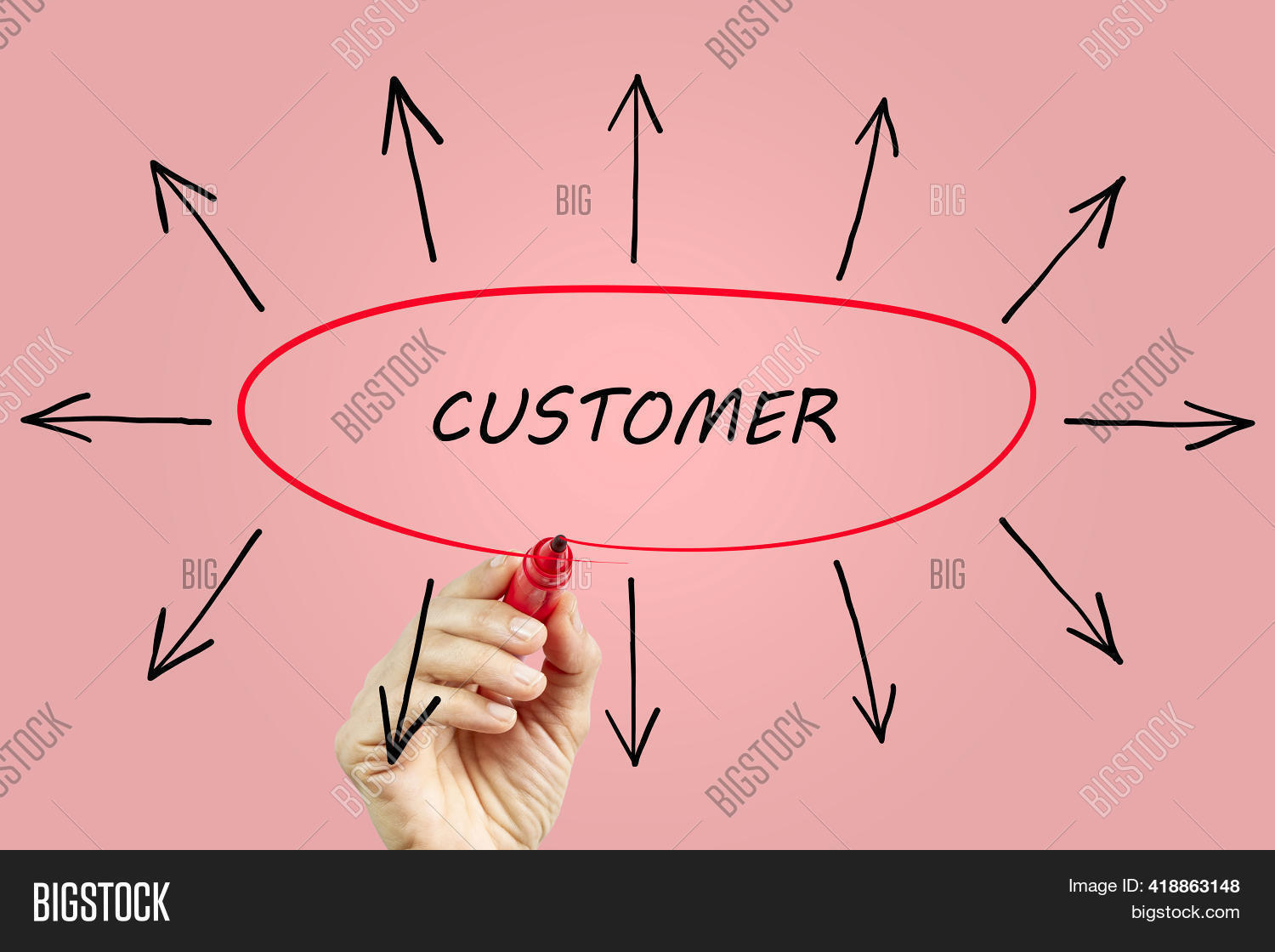 Hand Drawing Customer Image & Photo (Free Trial) | Bigstock