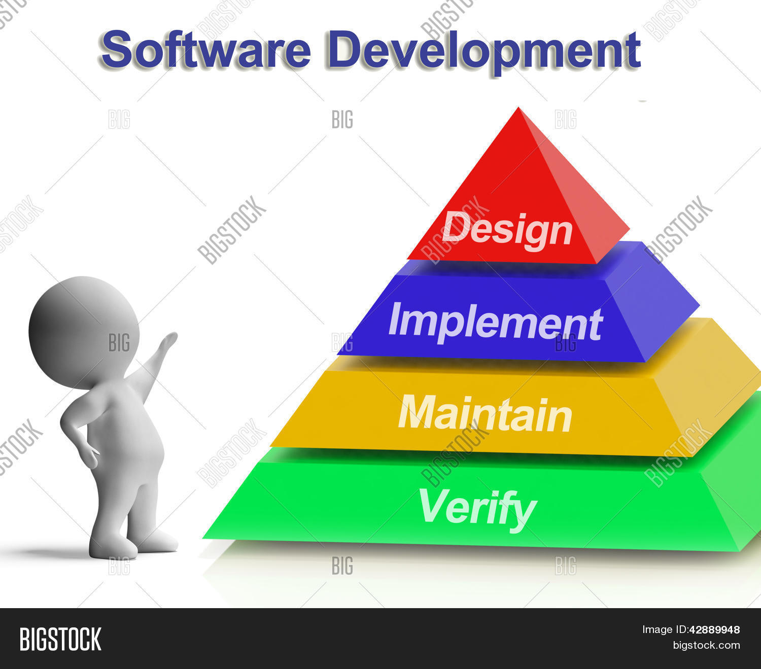 Software Development Image & Photo (Free Trial) | Bigstock
