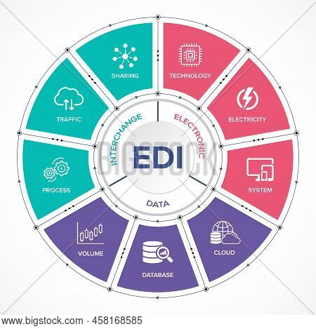 Edi - Electronic Data Vector & Photo (Free Trial) | Bigstock