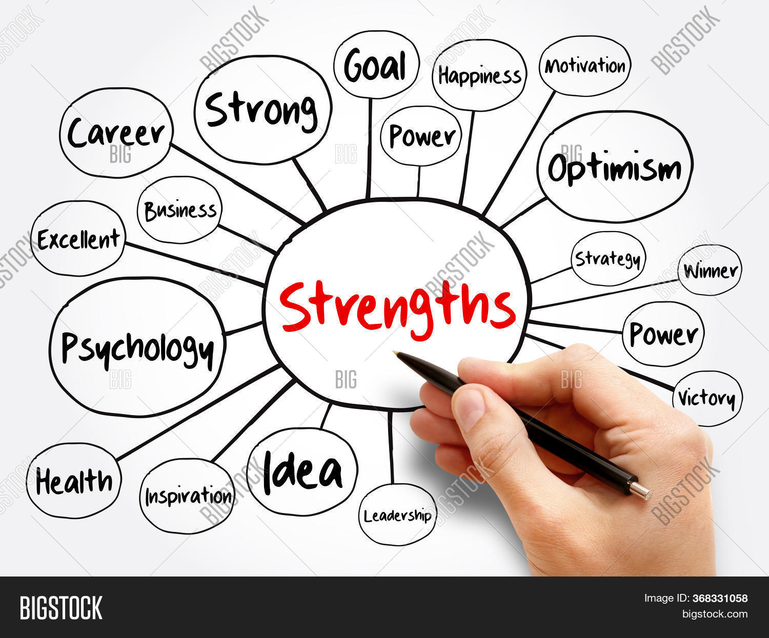 Strengths Mind Map Image & Photo (Free Trial) | Bigstock
