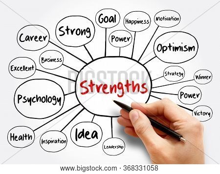 Strengths Mind Map Image & Photo (Free Trial) | Bigstock