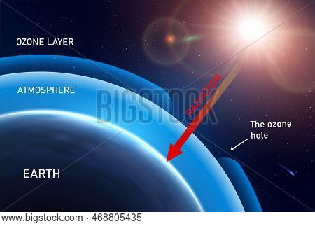 Ozone Layer Realistic Vector & Photo (Free Trial) | Bigstock