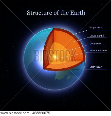 Earth Layers Vector & Photo (Free Trial) | Bigstock