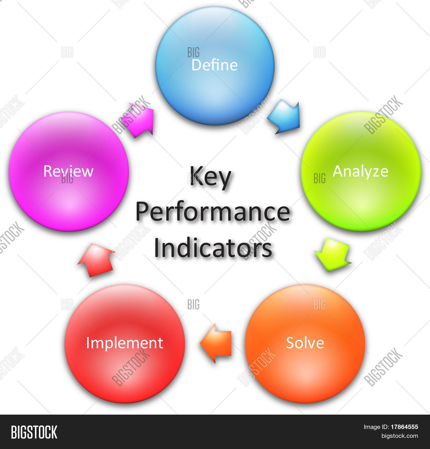 Key Performance Image & Photo (Free Trial) | Bigstock