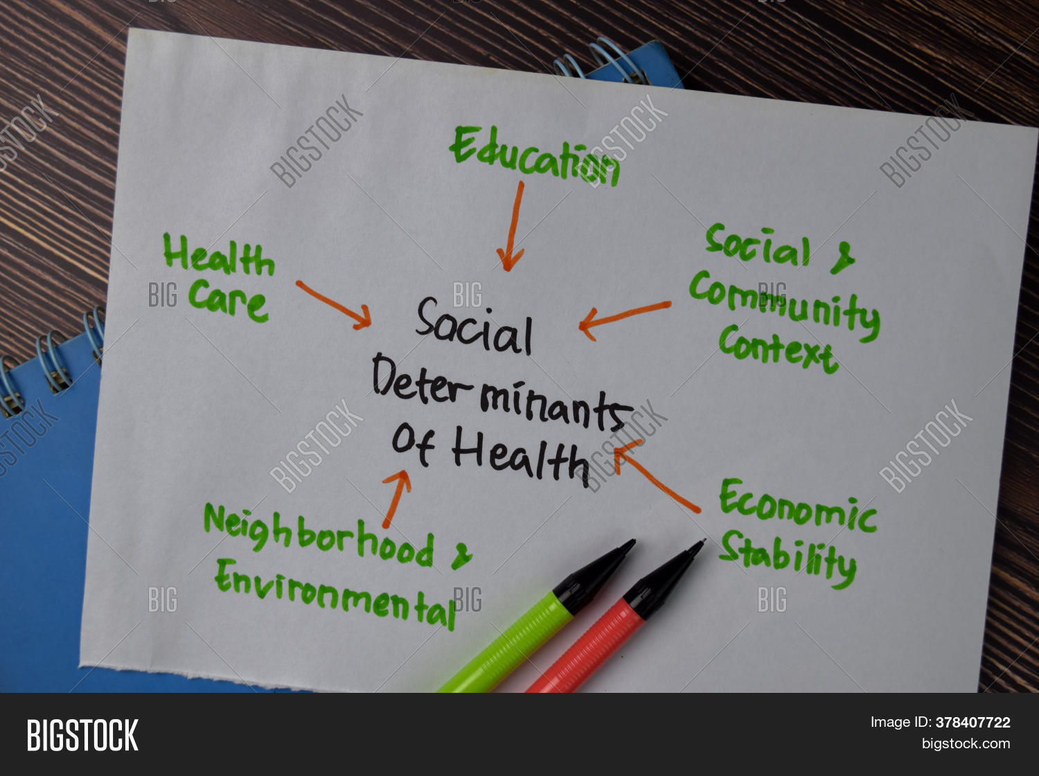 Social Determinants Of Health PowerPoint Social Determinants Of Health PowerPoint
