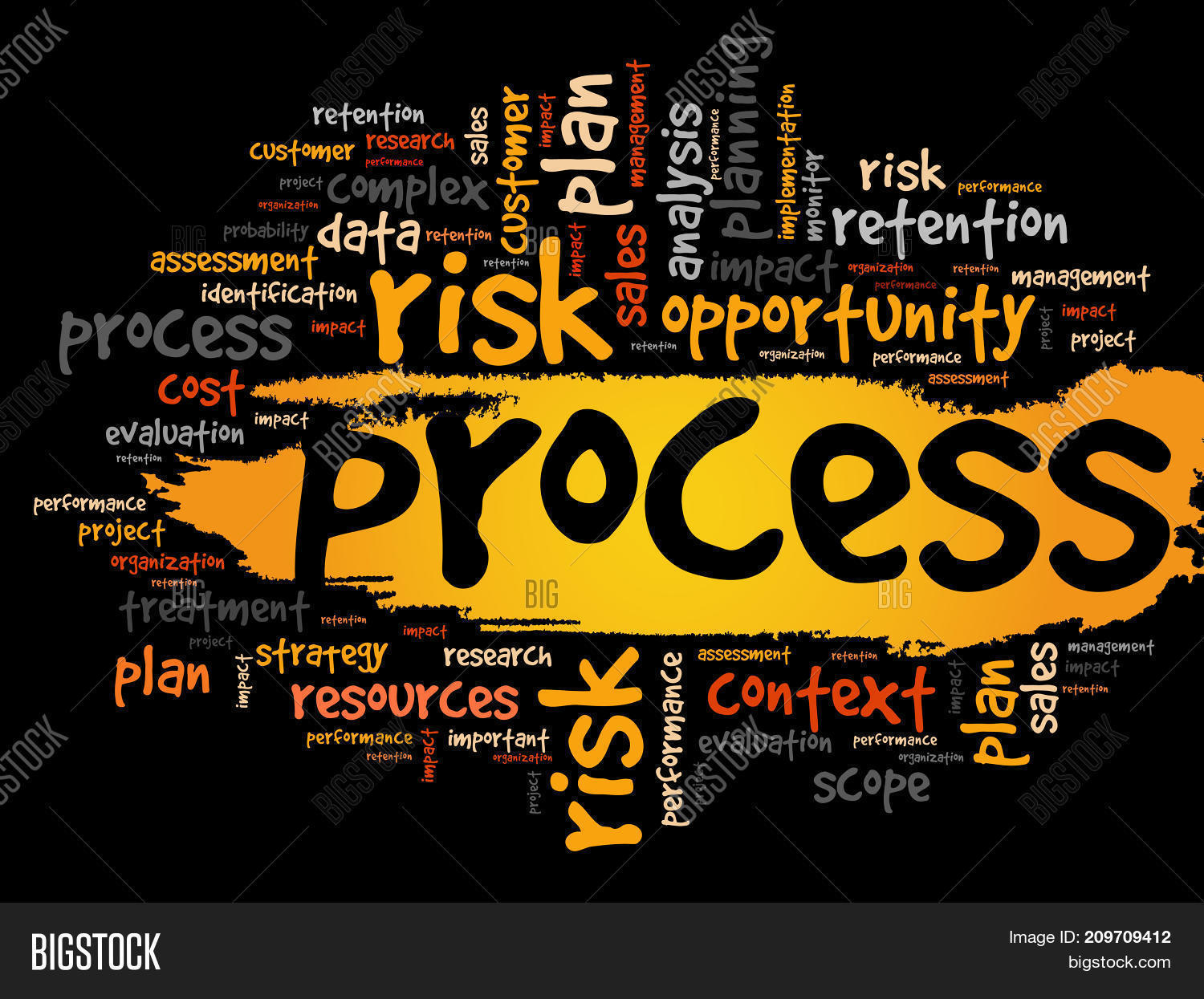 PROCESS Word Cloud Image & Photo (Free Trial) | Bigstock