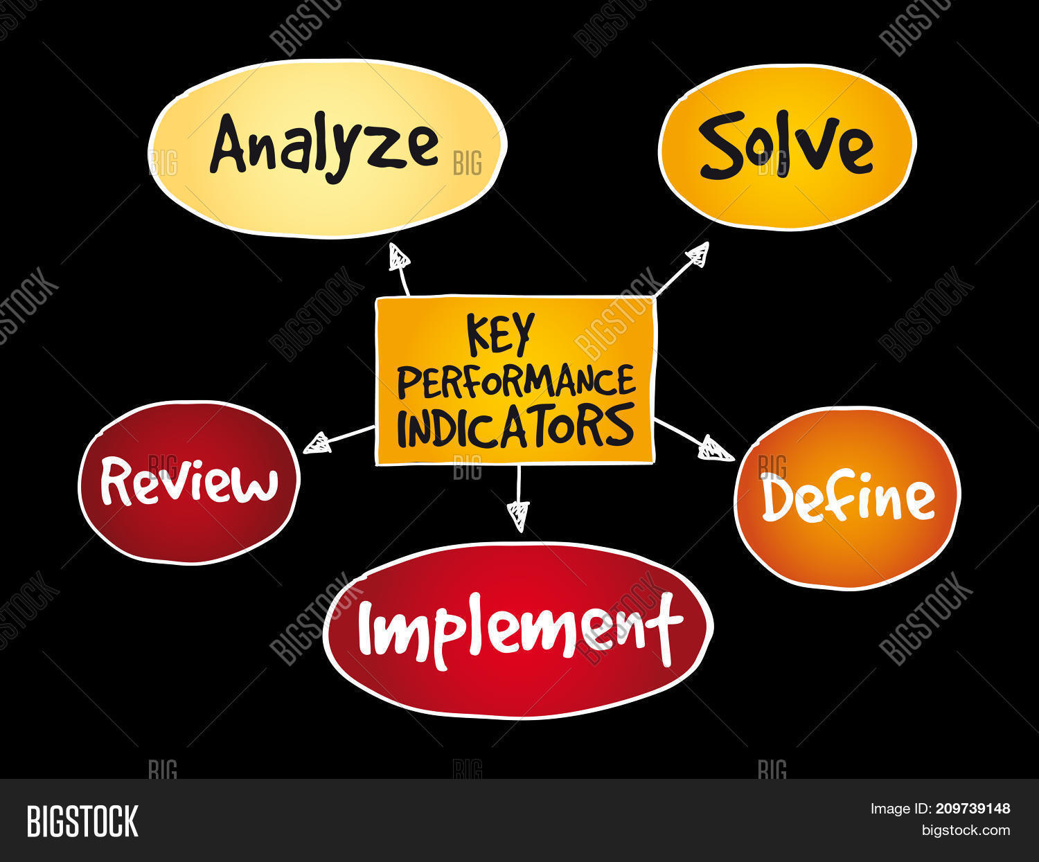 Key Performance Image & Photo (Free Trial) | Bigstock