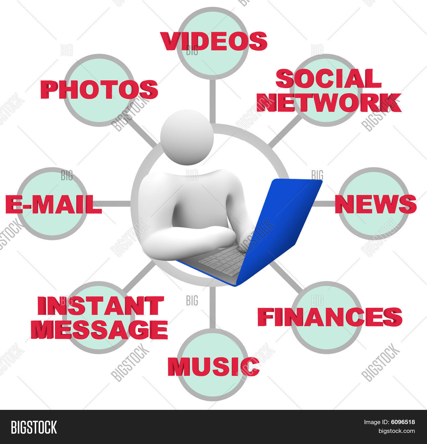 Internet Usage - Image & Photo (Free Trial) | Bigstock