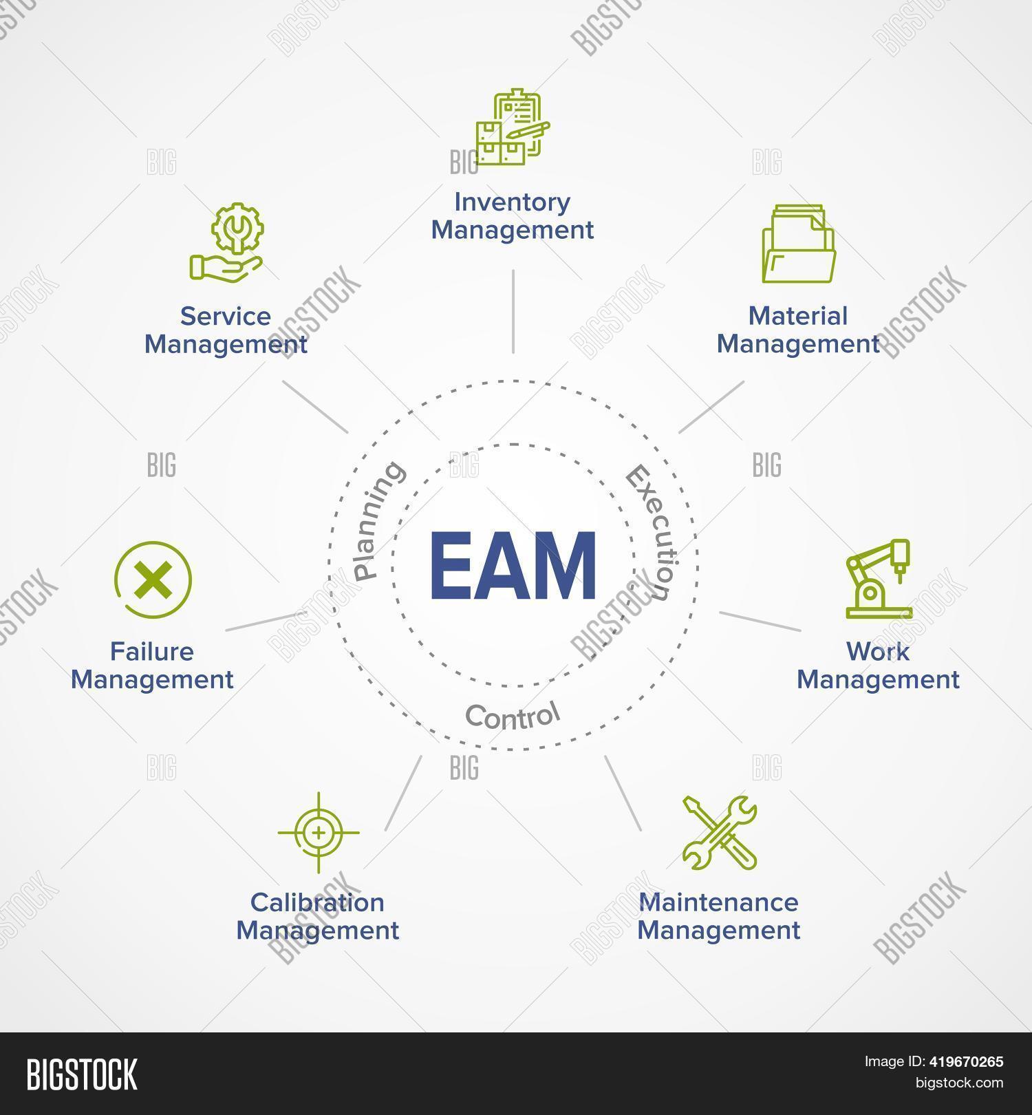 Eam - Enterprise Asset Image & Photo (Free Trial) | Bigstock