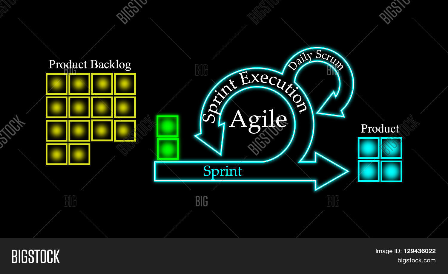 Concept Scrum Image & Photo (Free Trial) | Bigstock