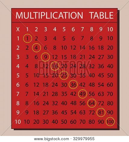 Multiplication Table Vector & Photo (Free Trial) | Bigstock