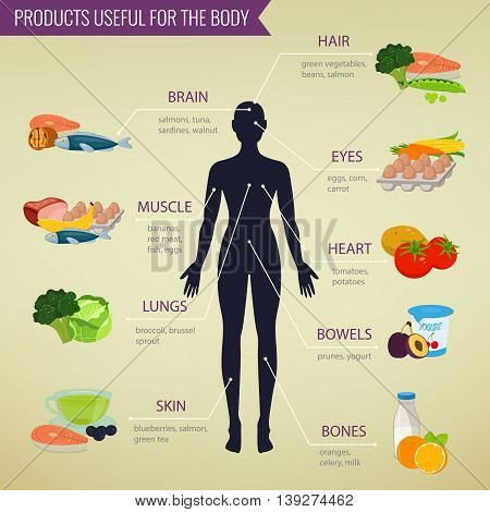 Healthy Food Human Vector & Photo (Free Trial) | Bigstock