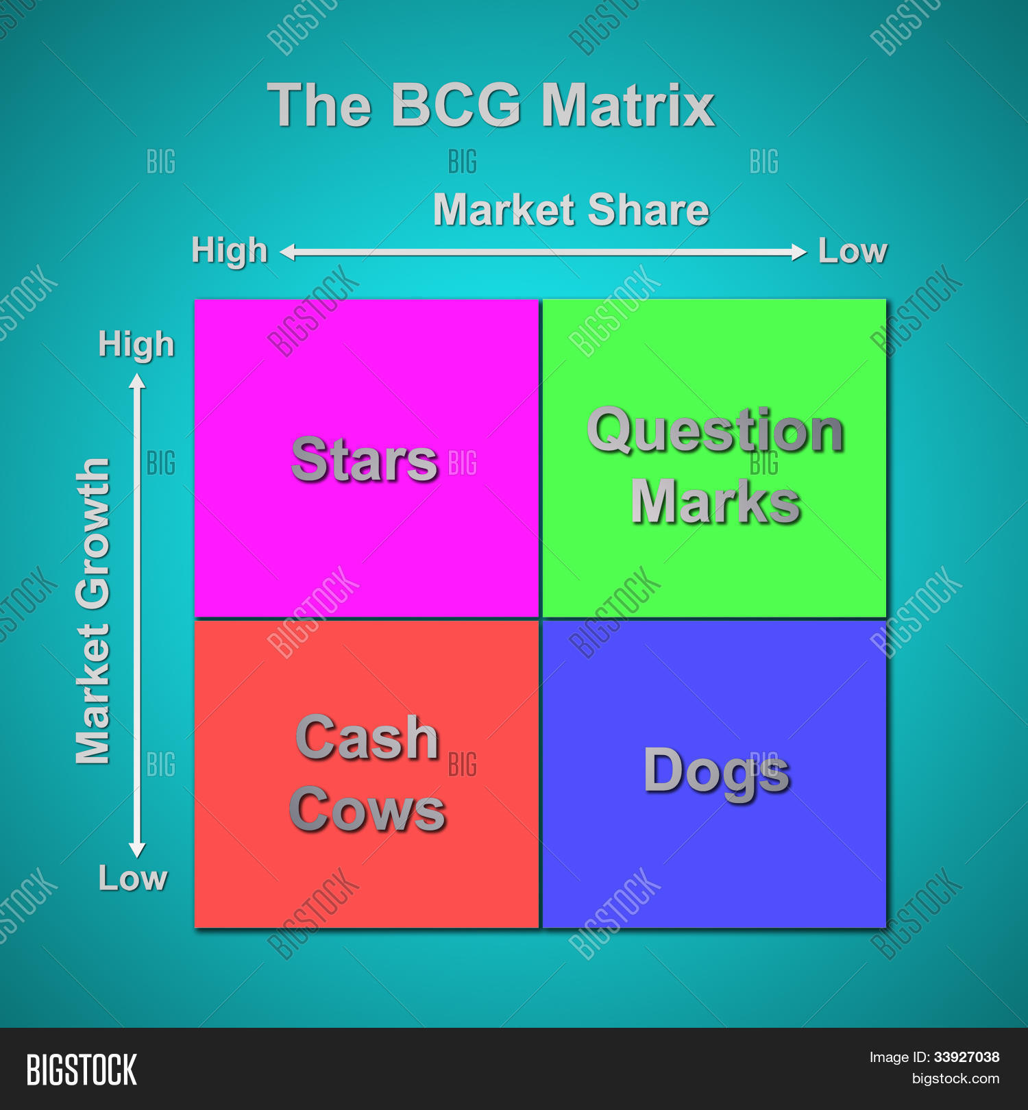 Bcg Matrix Chart ( Image & Photo (Free Trial) | Bigstock