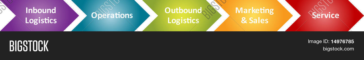 Value Chain Logistics Image & Photo (Free Trial) | Bigstock