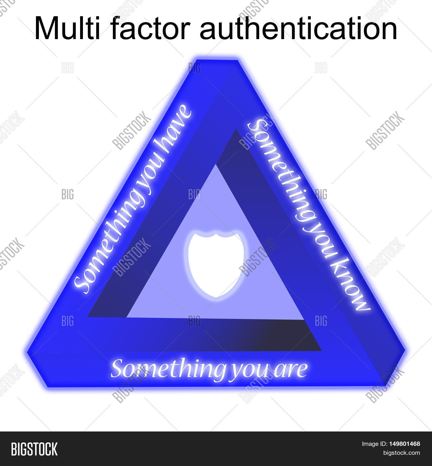 Multi Factor Image & Photo (Free Trial) | Bigstock