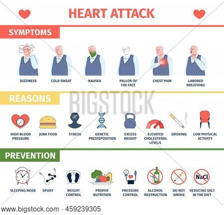 Heart Attack Risk Vector & Photo (Free Trial) | Bigstock