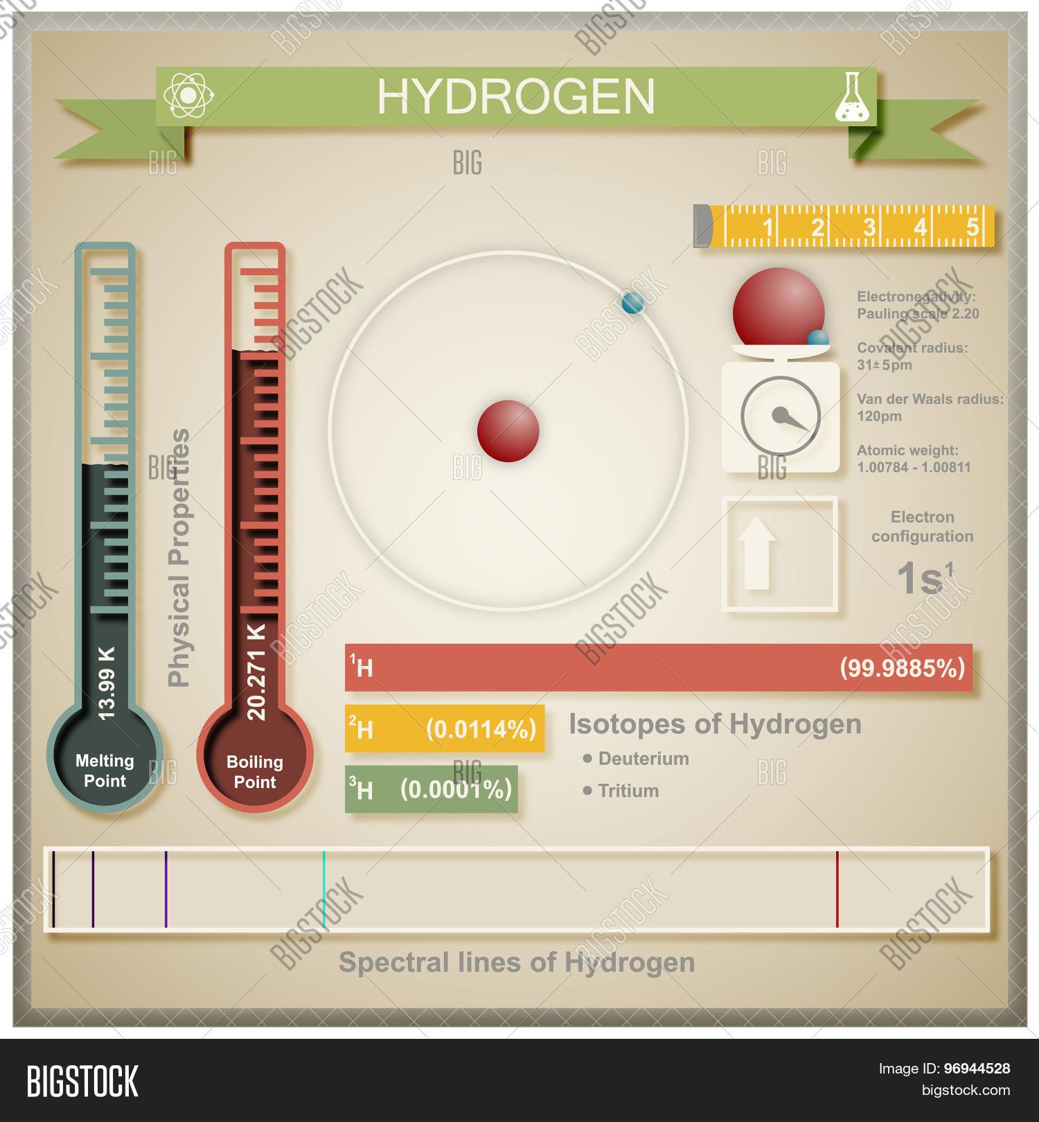 Infographic Hydrogen Vector & Photo (Free Trial) | Bigstock