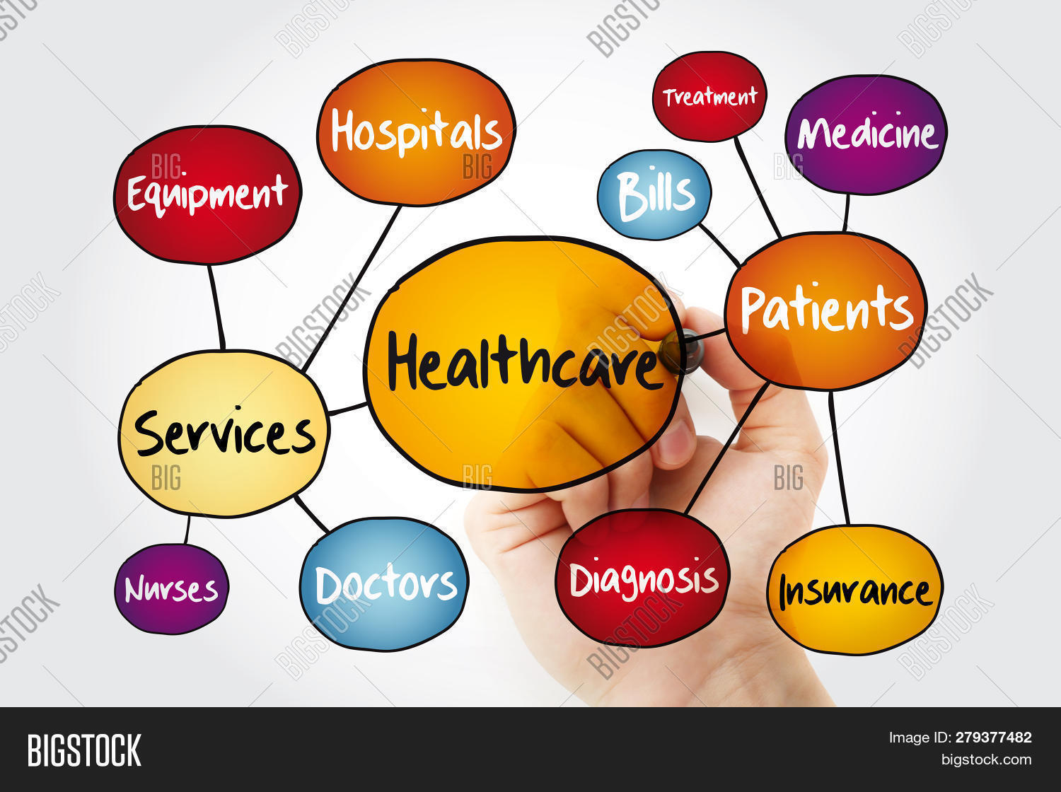Healthcare Mind Map Image & Photo (Free Trial) | Bigstock