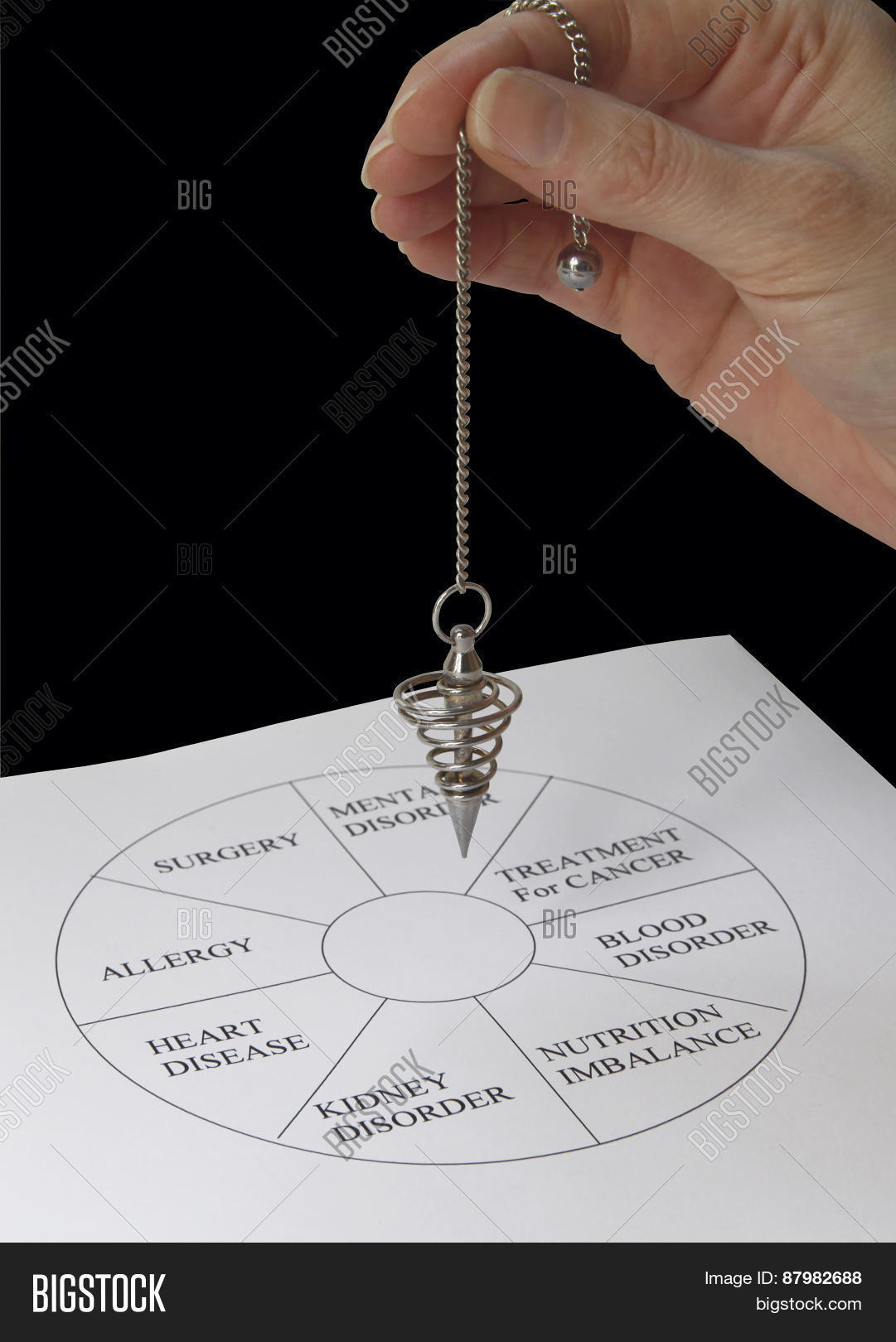 Dowsing Chart Image & Photo (Free Trial) | Bigstock